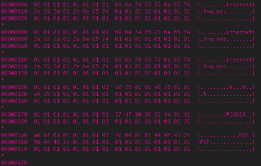 Surtr: Malware Family Targeting the Tibetan Community