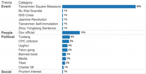 One App, Two Systems: How WeChat uses one censorship policy in China ...