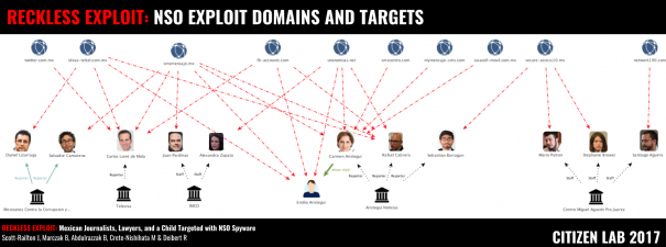 Reckless Exploit: Mexican Journalists, Lawyers, and a Child Targeted with NSO Spyware - The ...