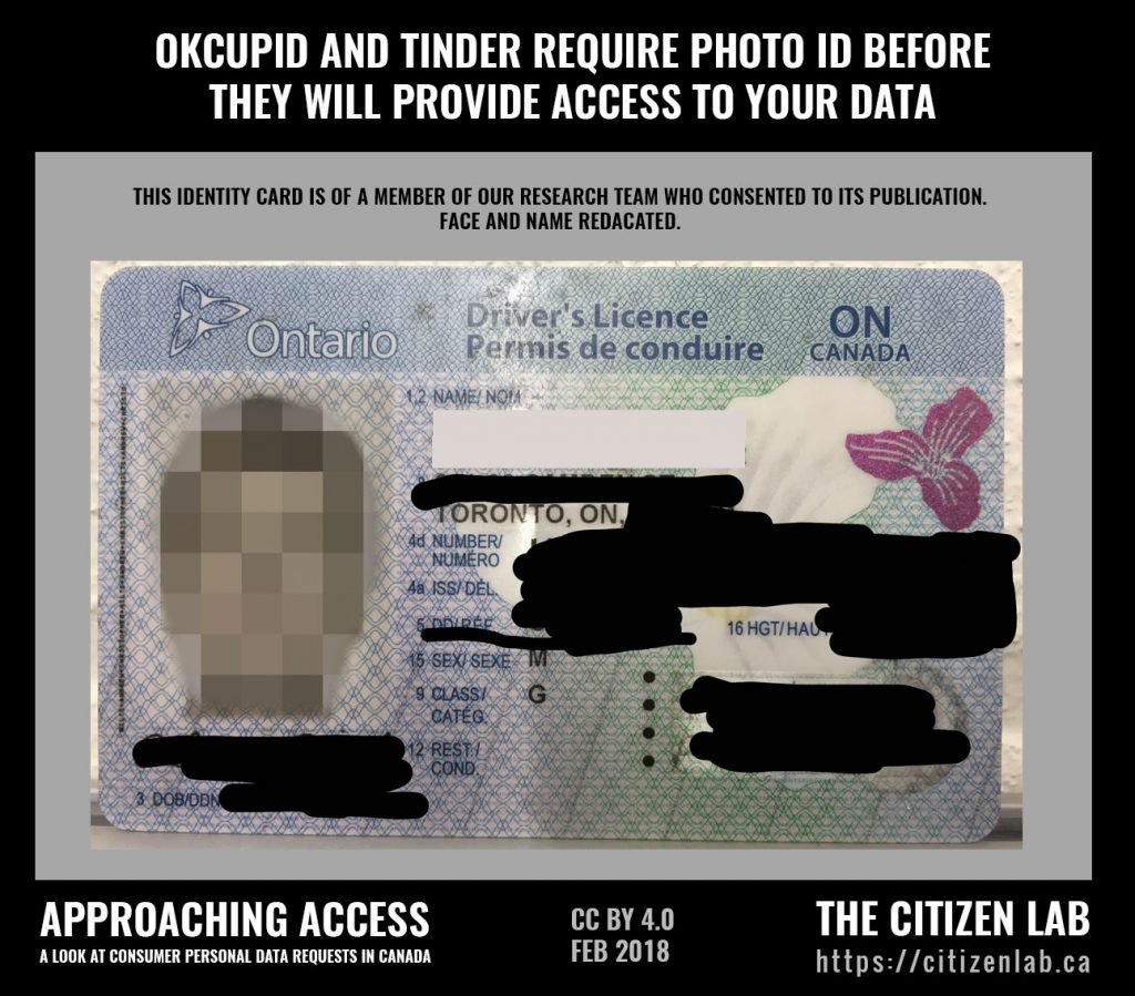 Approaching Access: A look at consumer personal data requests in Canada ...