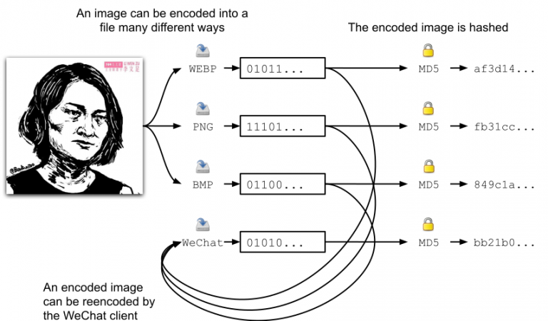 (Can’t) Picture This 2: An Analysis of WeChat's Realtime Image ...