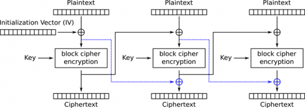 Baidu's and Don'ts: Privacy and Security Issues in Baidu Browser - The ...