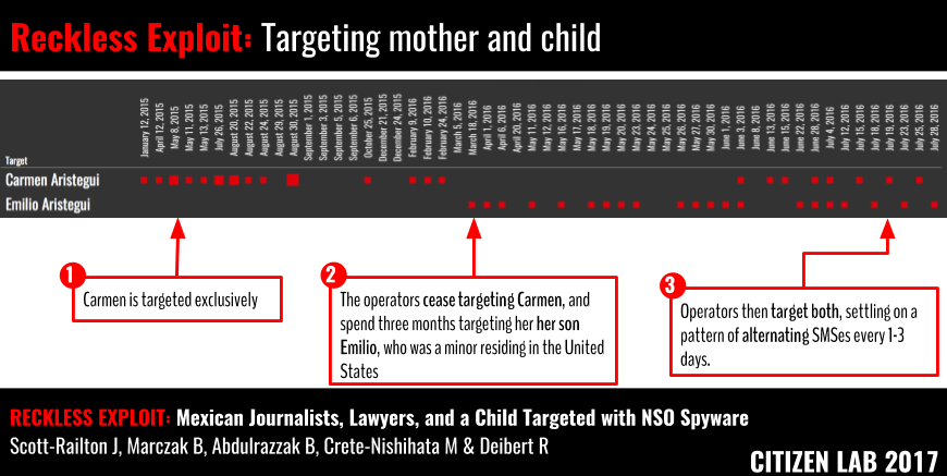 Reckless Exploit- Child - The Citizen Lab