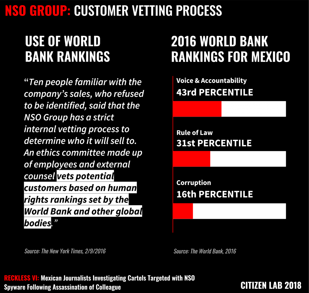 CUSTOMER VETTING PROCESS - The Citizen Lab