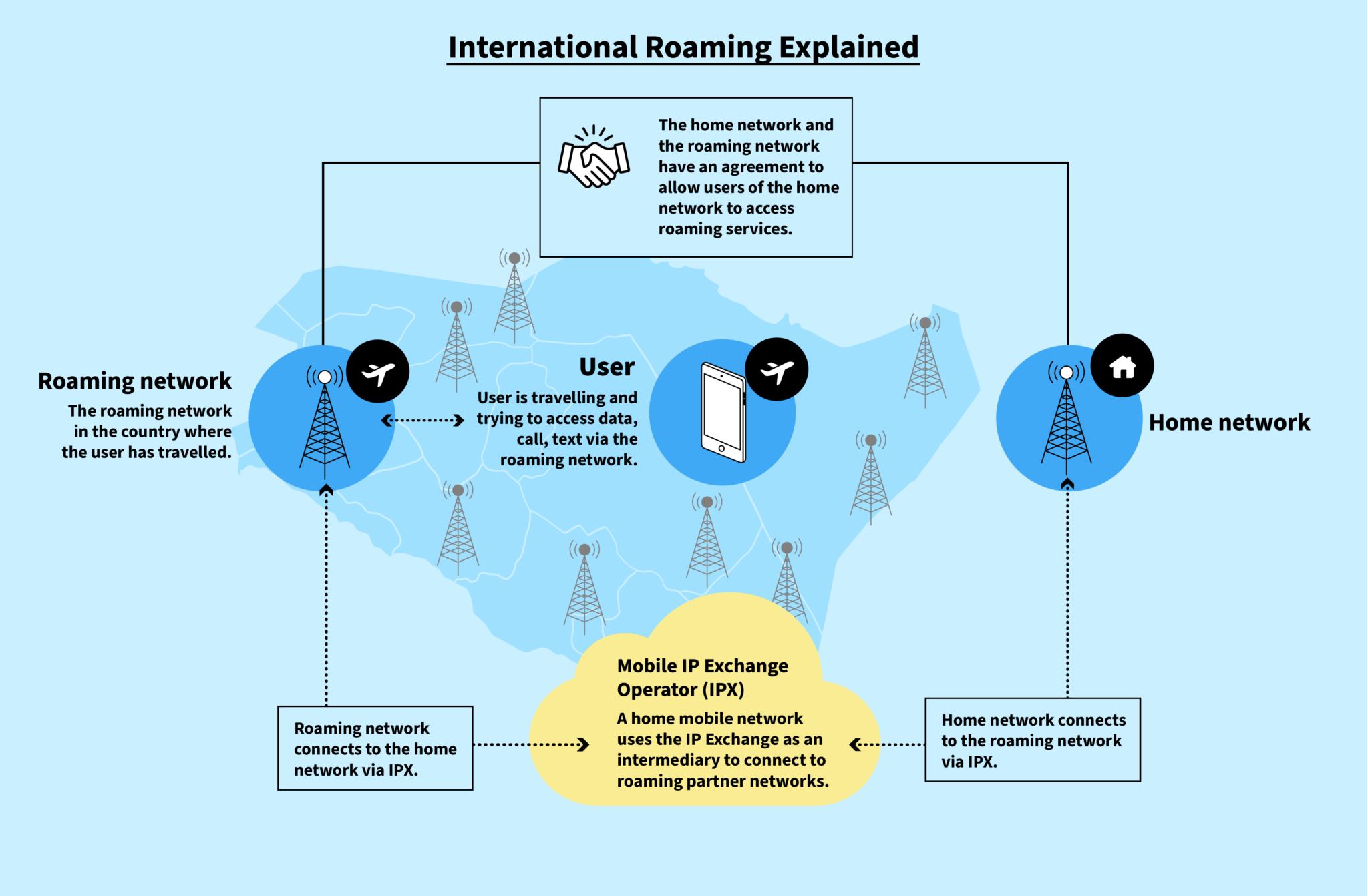 Finding You: The Network Effect of Telecommunications Vulnerabilities ...