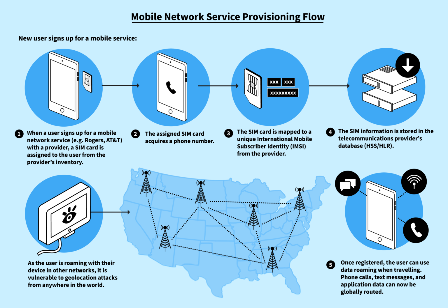 Finding You: The Network Effect of Telecommunications Vulnerabilities ...