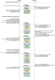 Should We Chat, Too? Security Analysis of WeChat’s MMTLS Encryption Protocol - The Citizen Lab