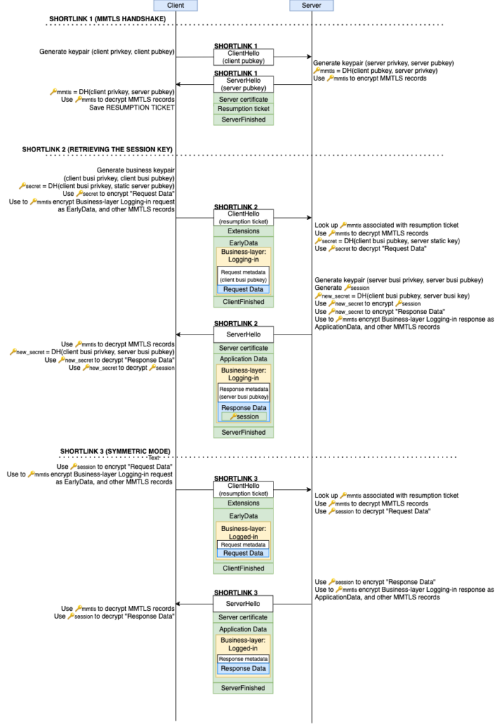 Should We Chat, Too? Security Analysis of WeChat’s MMTLS Encryption Protocol - The Citizen Lab