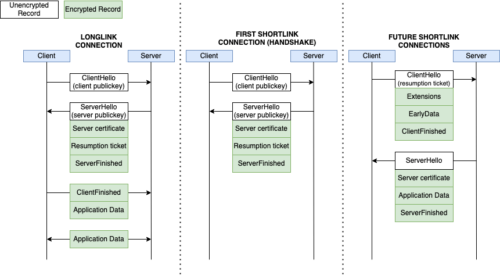 Should We Chat, Too? Security Analysis of WeChat’s MMTLS Encryption Protocol - The Citizen Lab