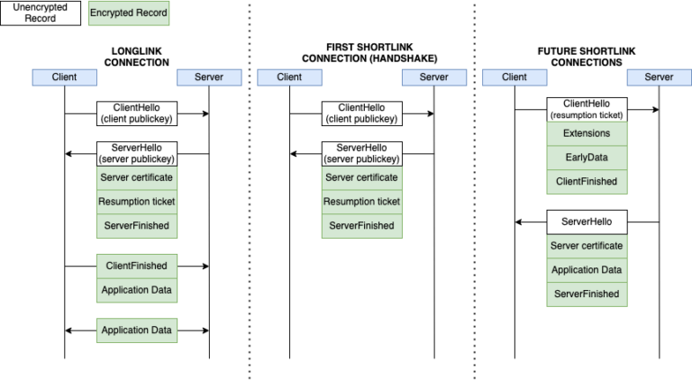 Should We Chat, Too? Security Analysis of WeChat’s MMTLS Encryption Protocol - The Citizen Lab