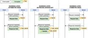 Should We Chat, Too? Security Analysis of WeChat’s MMTLS Encryption Protocol - The Citizen Lab